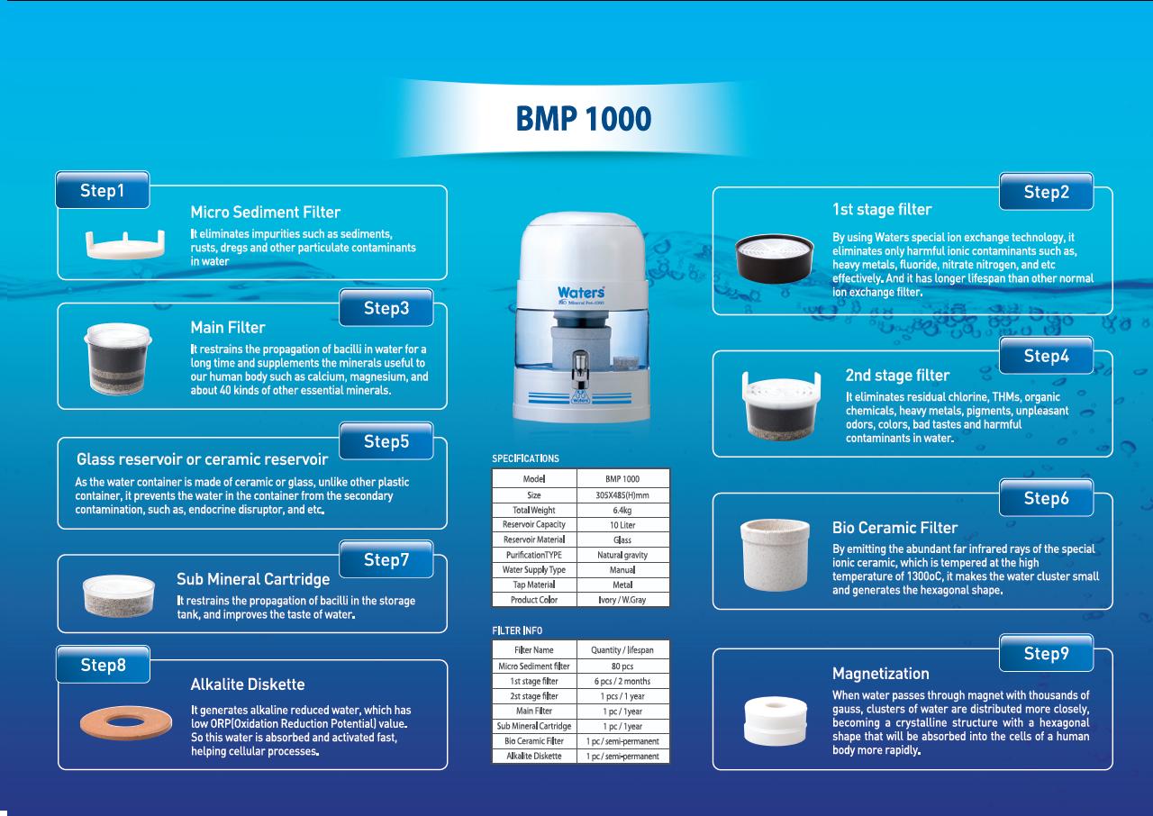 BMP 1000 - WATERS Polska